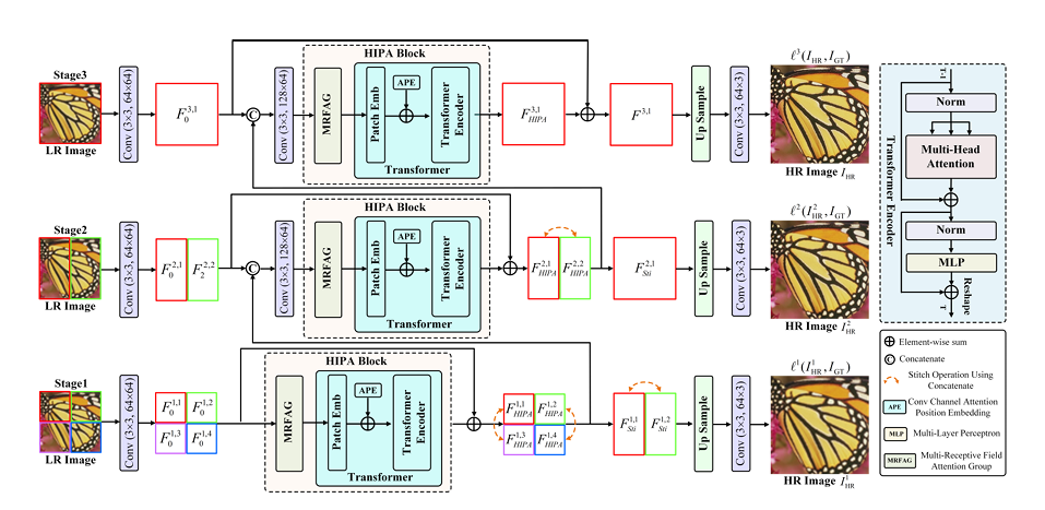 Super-Resolution Study | VerのBlog